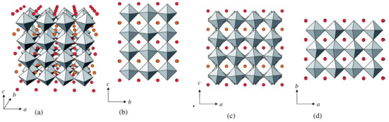 Review on Synthesis and Properties of Lithium Lanthanum Titanate