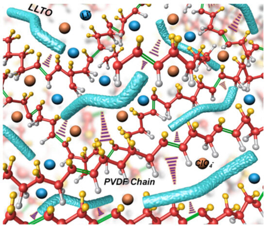 Review on Synthesis and Properties of Lithium Lanthanum Titanate