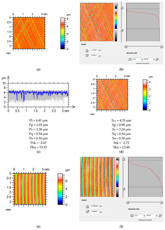Characterization of the Maximum Height of a Surface Texture