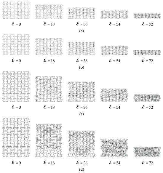 Materials | Free Full-Text | Impact Response of Re-Entrant Hierarchical Honeycomb