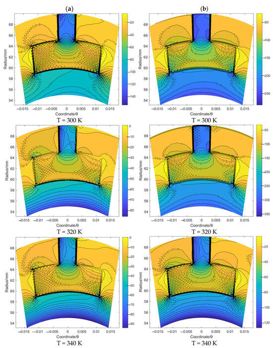 High-Temperature Flow Behavior and Energy Consumption of Supercritical ...