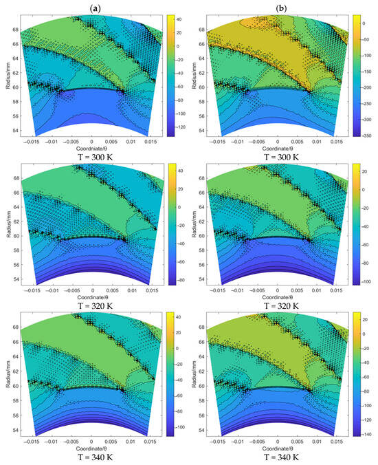 High-Temperature Flow Behavior and Energy Consumption of Supercritical ...