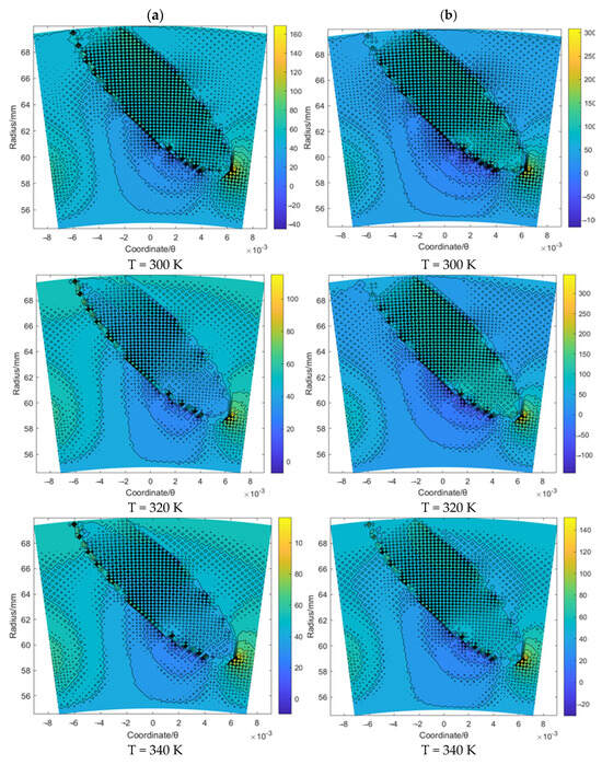 High-Temperature Flow Behavior and Energy Consumption of Supercritical ...