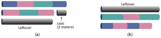 A Tree-Based Heuristic for the One-Dimensional Cutting Stock Problem ...