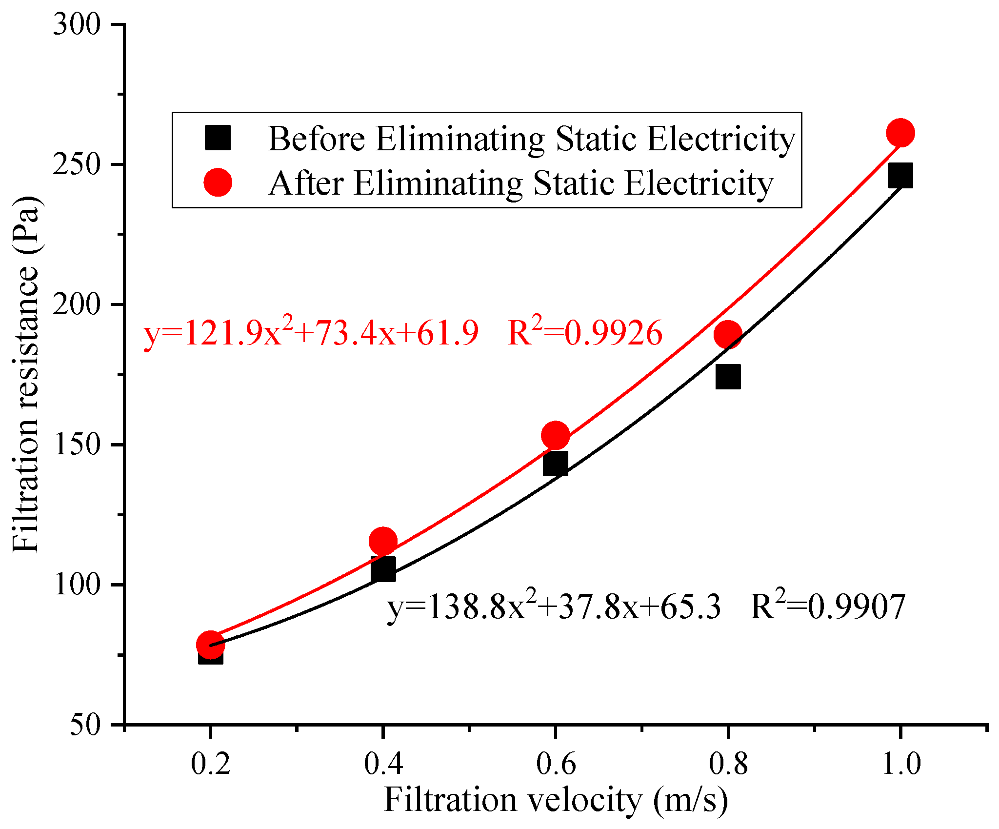 Materials | Free Full-Text | Differences in Performance and ...