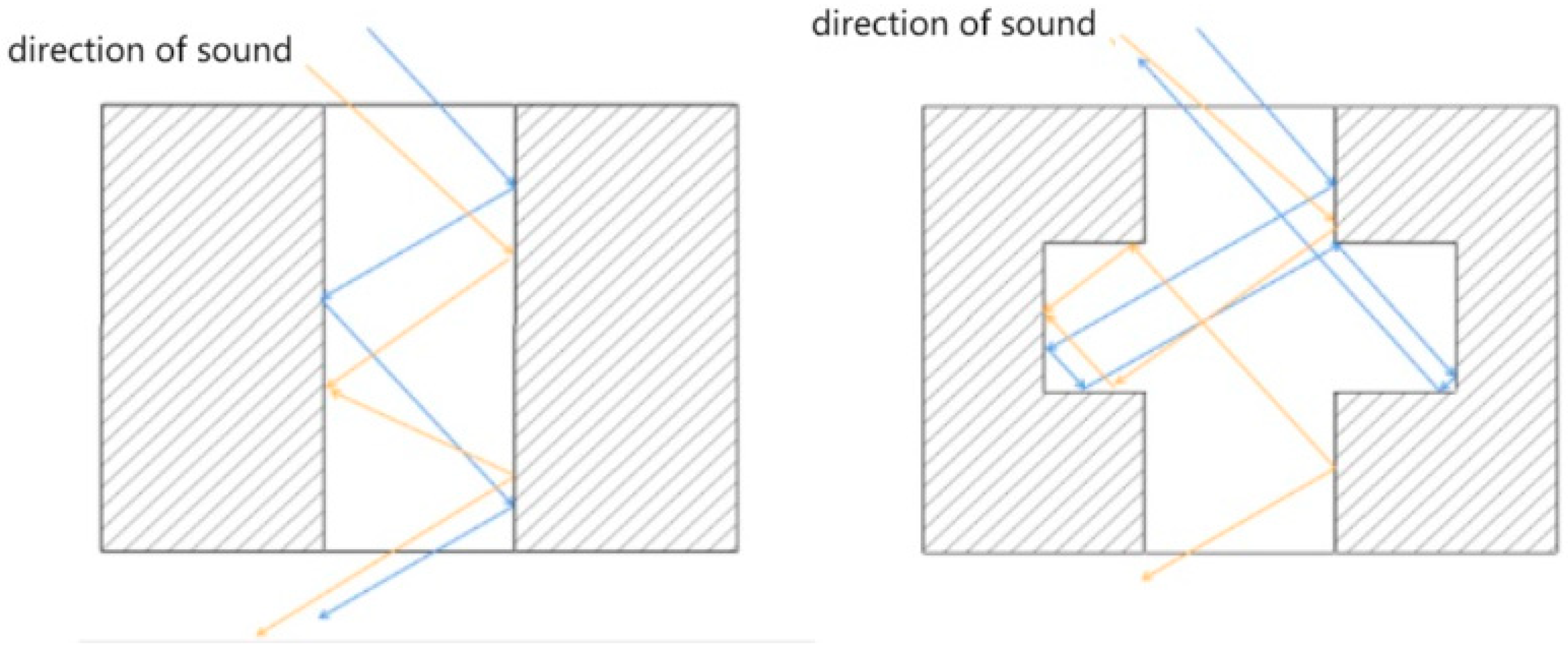 Biomimetic Coupling Structure Increases the Noise Friction and Sound ...