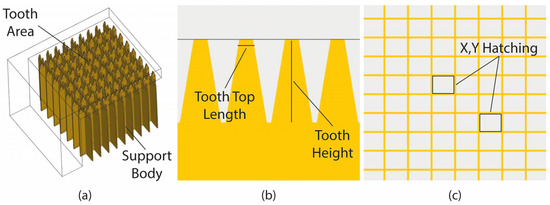 Materials | Free Full-Text | Support Structures Optimisation for High ...