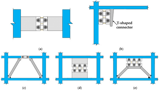 Research on the Mechanical Model and Hysteresis Performance of a New ...