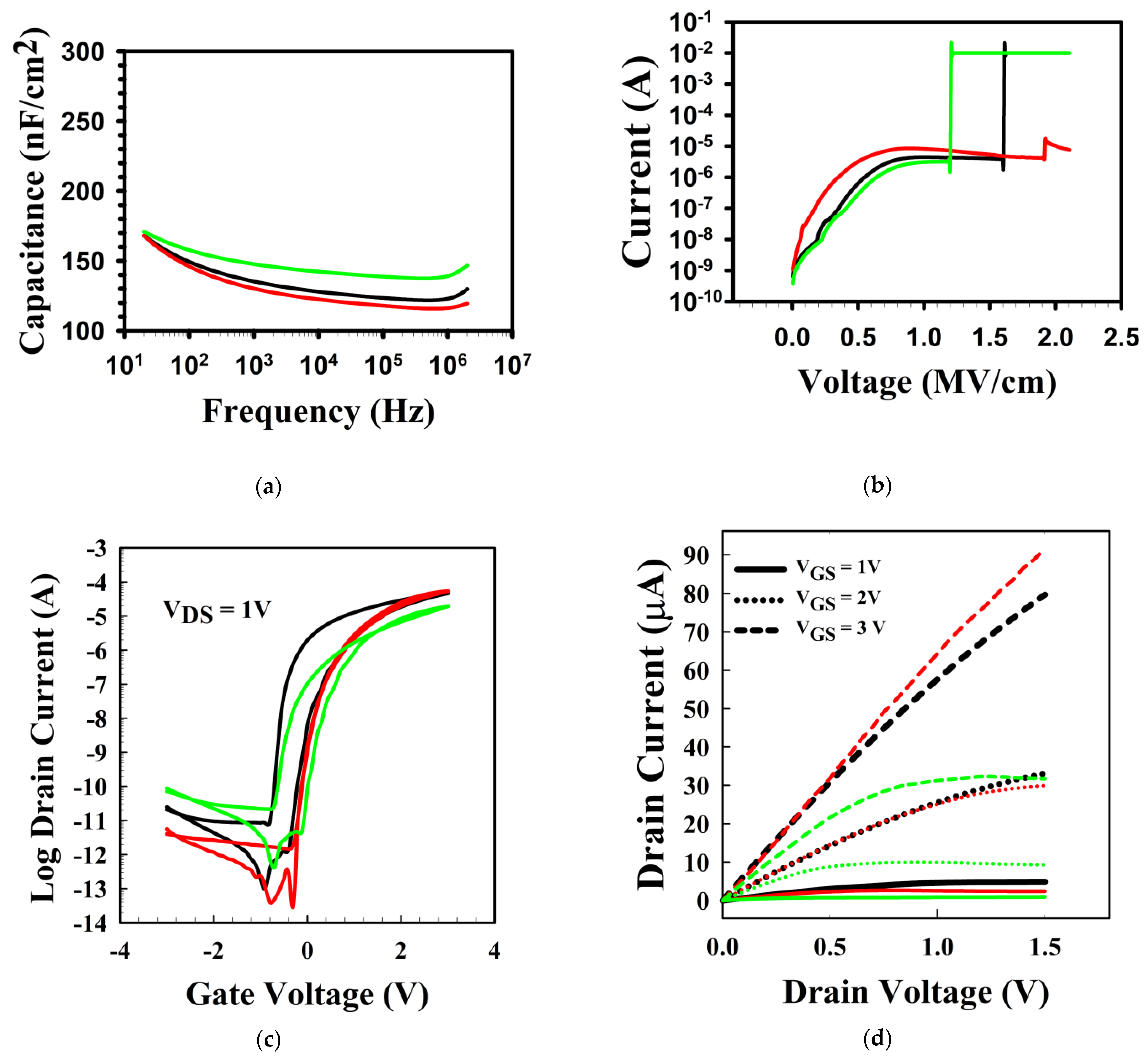 Materials | Free Full-Text | Influence of NF3 Plasma-Treated HfO2 Gate ...