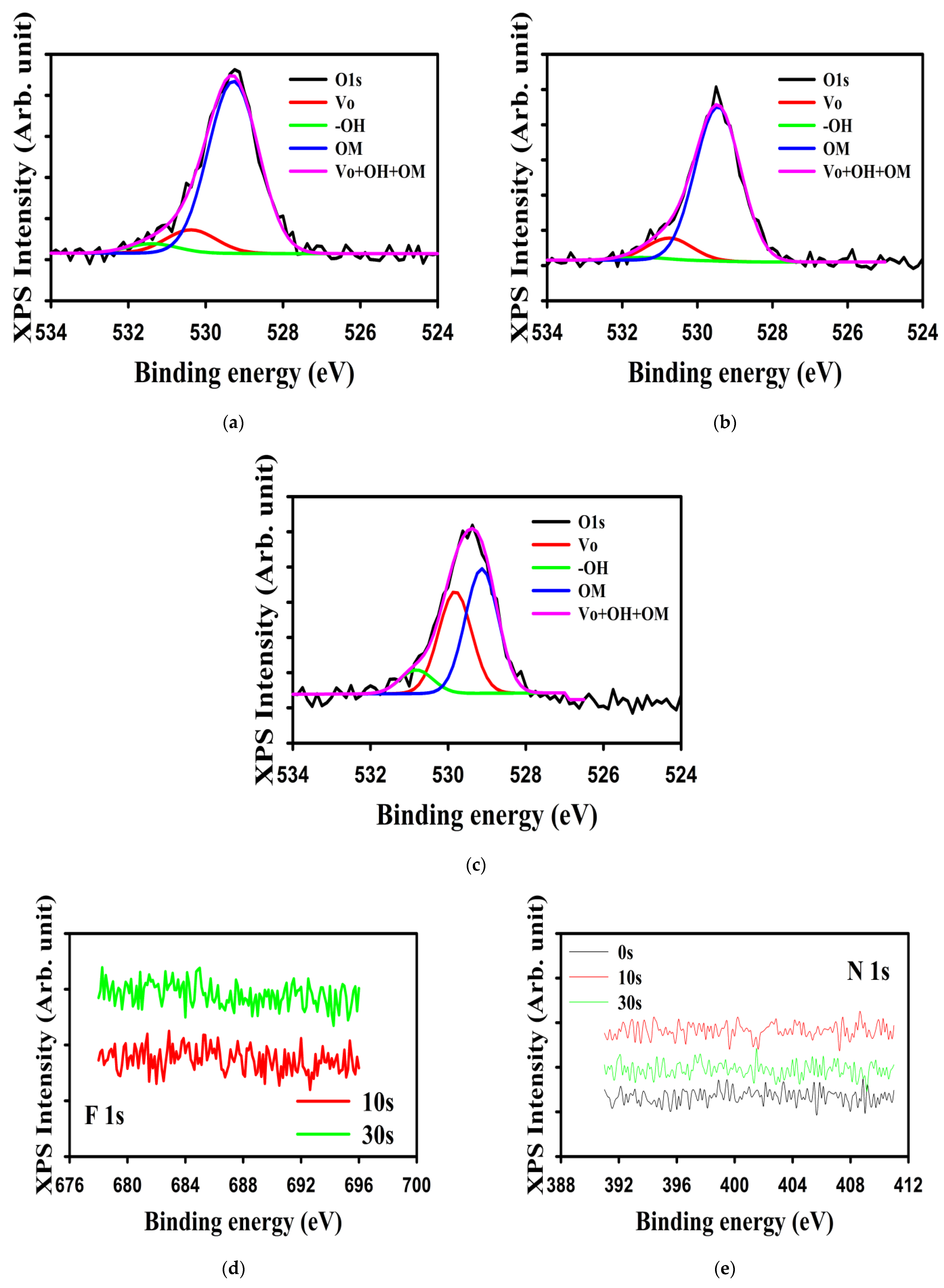 Influence of NF3 Plasma-Treated HfO2 Gate Insulator Surface on Tin ...