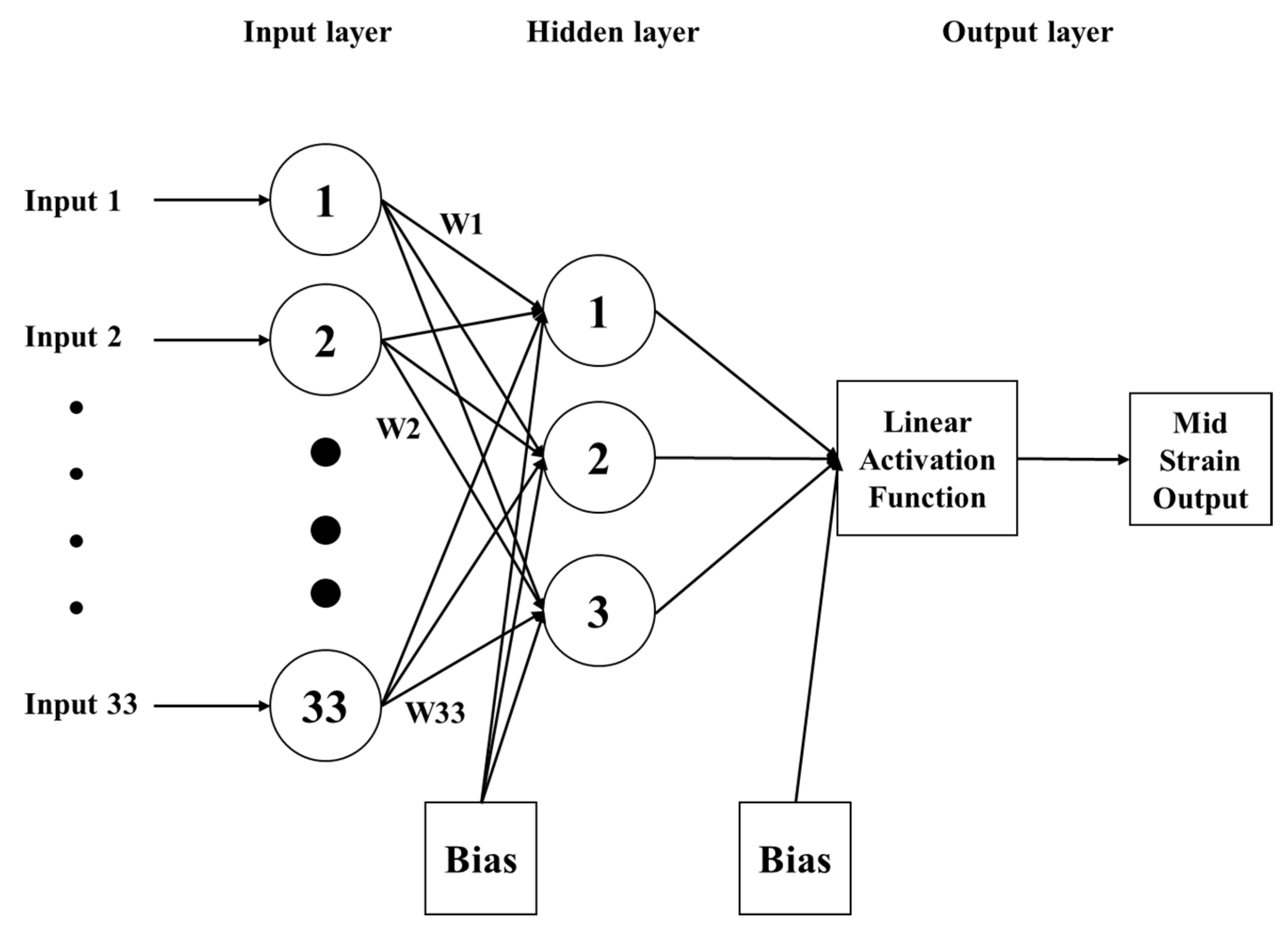 Machine Learning Algorithms for Predicting Mechanical Stiffness of Lattice Structure-Based ...