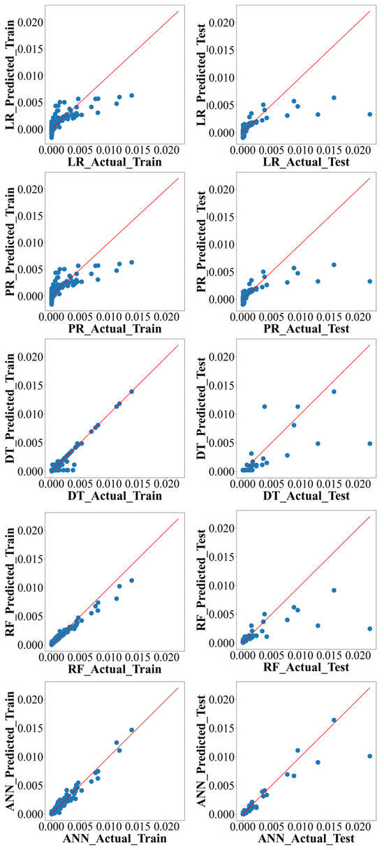 Machine Learning Algorithms for Predicting Mechanical Stiffness of Lattice Structure-Based ...