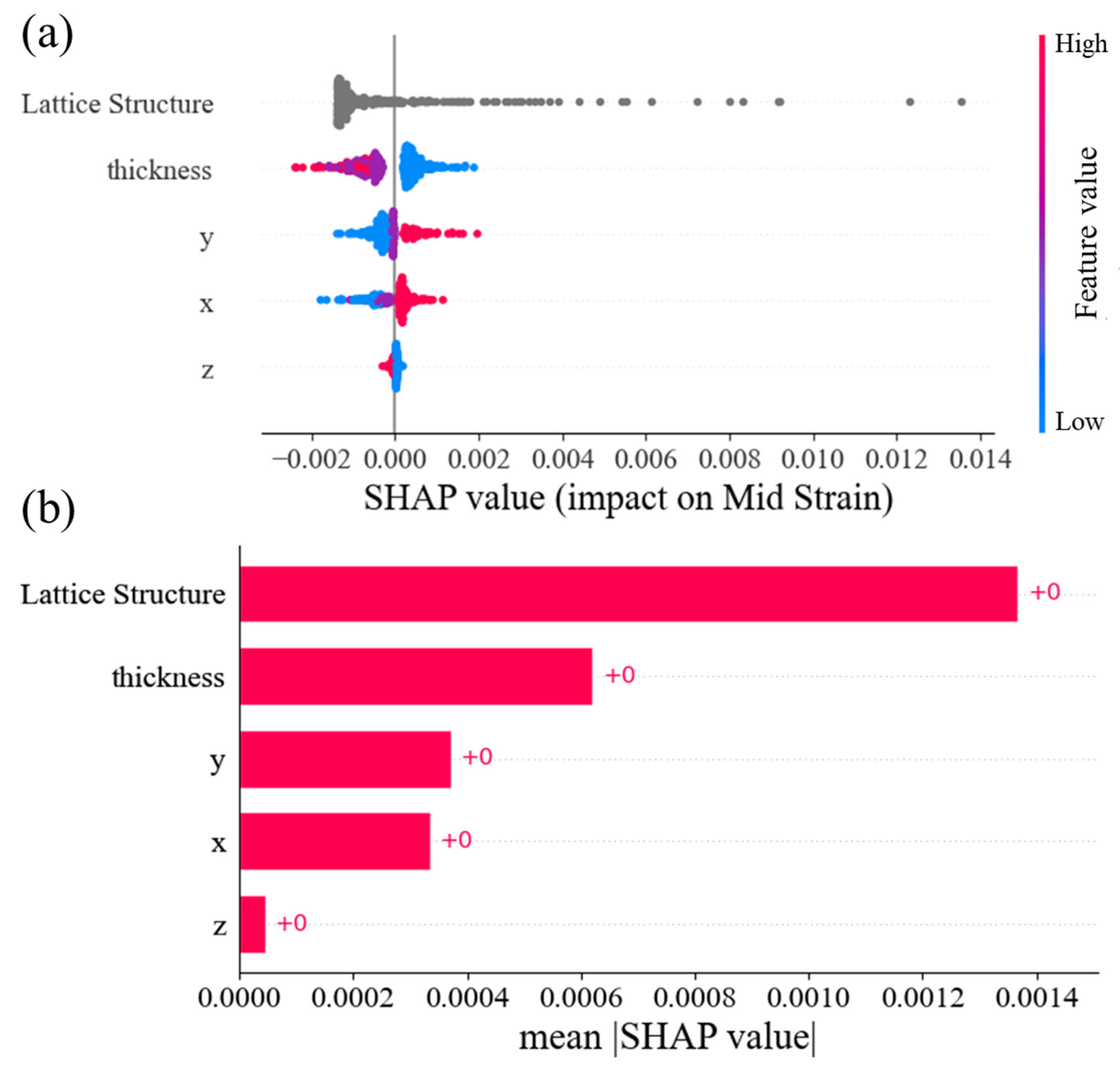 Machine Learning Algorithms for Predicting Mechanical Stiffness of Lattice Structure-Based ...