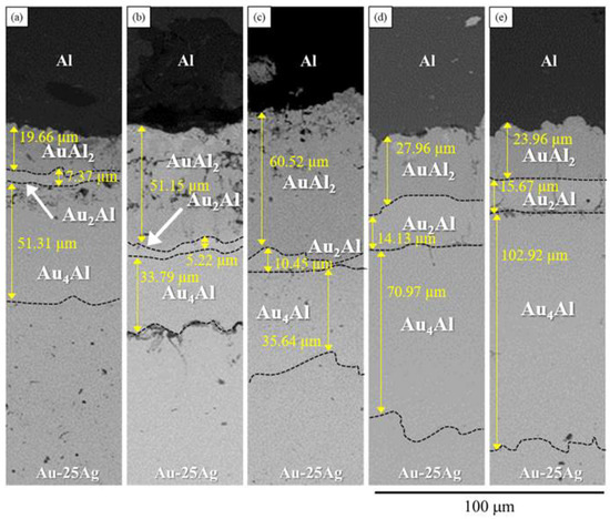 Materials | Free Full-Text | Phase Equilibria of the Ag-Al-Au Ternary System and Interfacial ...