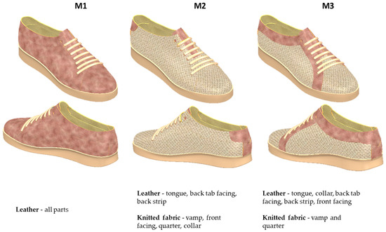 The Influence of Materials on Footwear Behaviour: A Finite Element ...