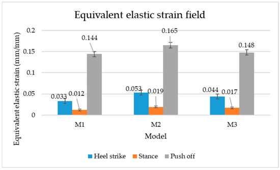 The Influence of Materials on Footwear Behaviour: A Finite Element ...