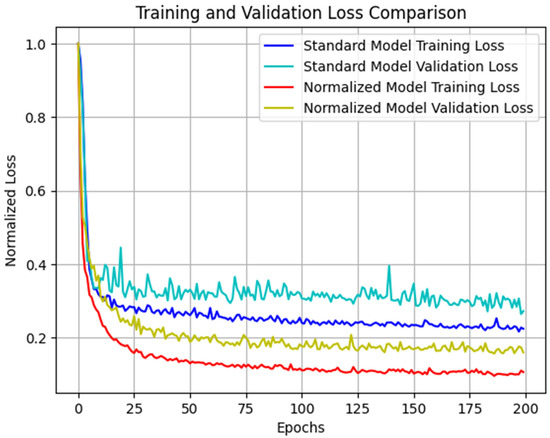 A New Method to Predict Damage to Composite Structures Using Convolutional Neural Networks