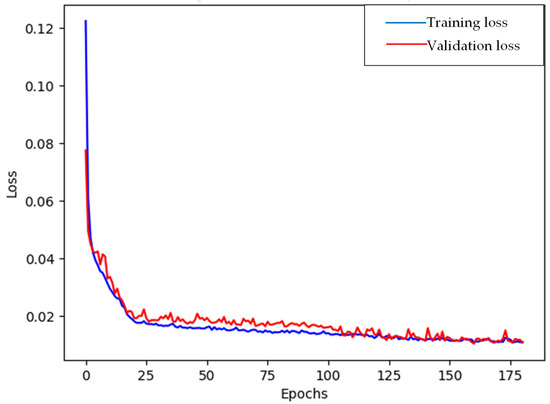 A New Method to Predict Damage to Composite Structures Using ...
