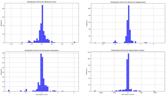 A New Method to Predict Damage to Composite Structures Using Convolutional Neural Networks