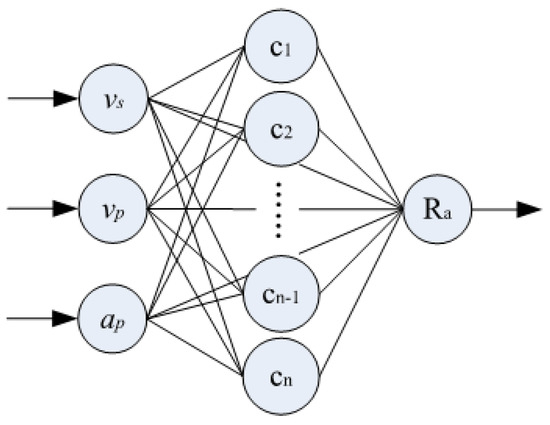 Surface Roughness Prediction of Titanium Alloy during Abrasive Belt ...
