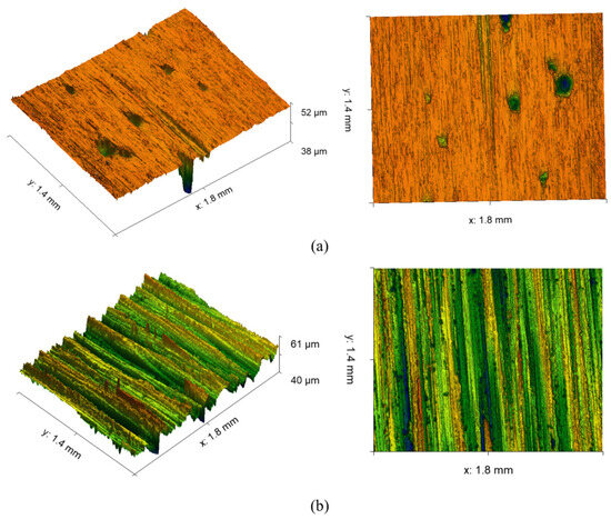 Surface Roughness Prediction of Titanium Alloy during Abrasive Belt ...
