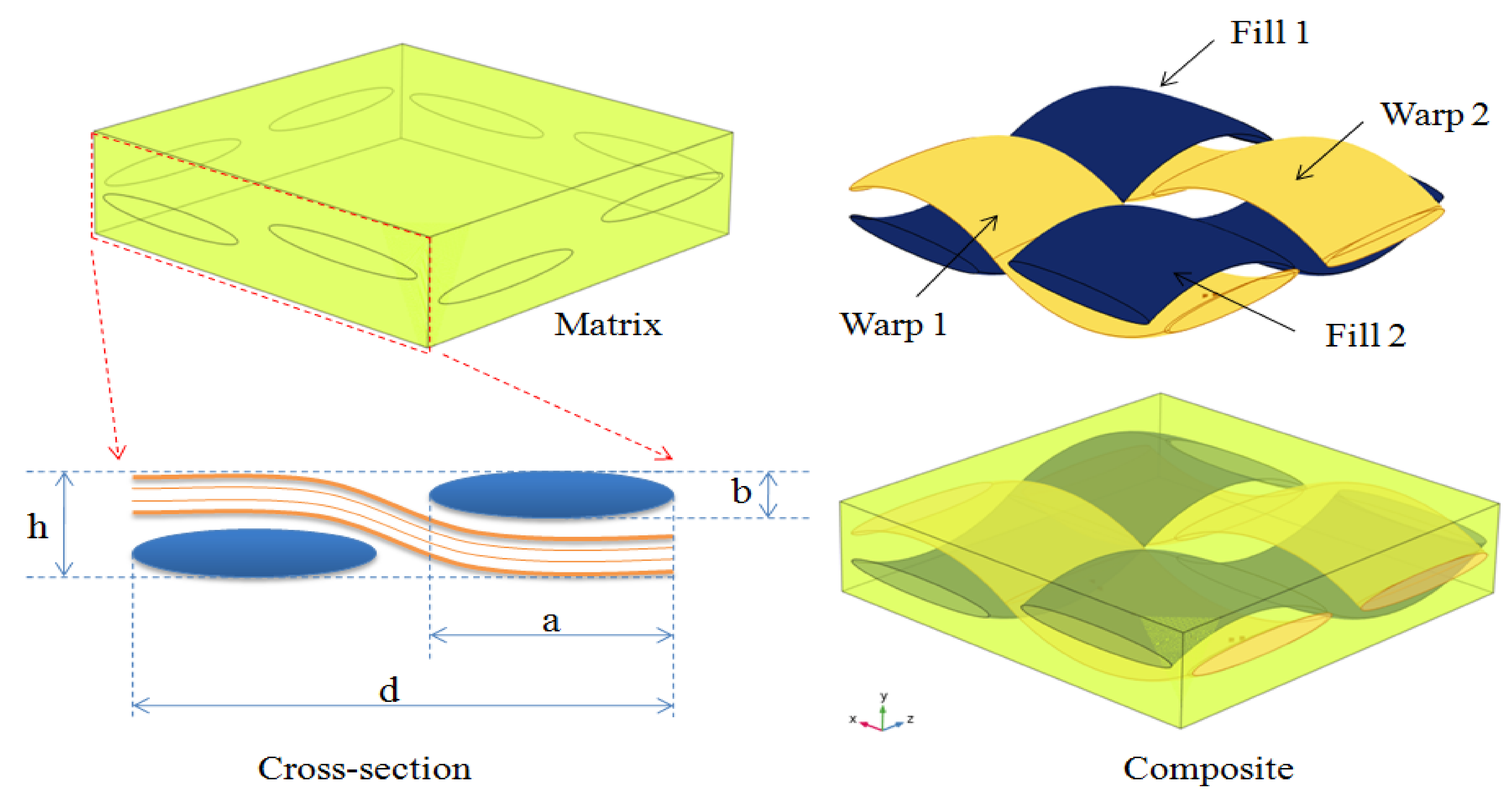 Thermal Study of Carbon-Fiber-Reinforced Polymer Composites Using ...