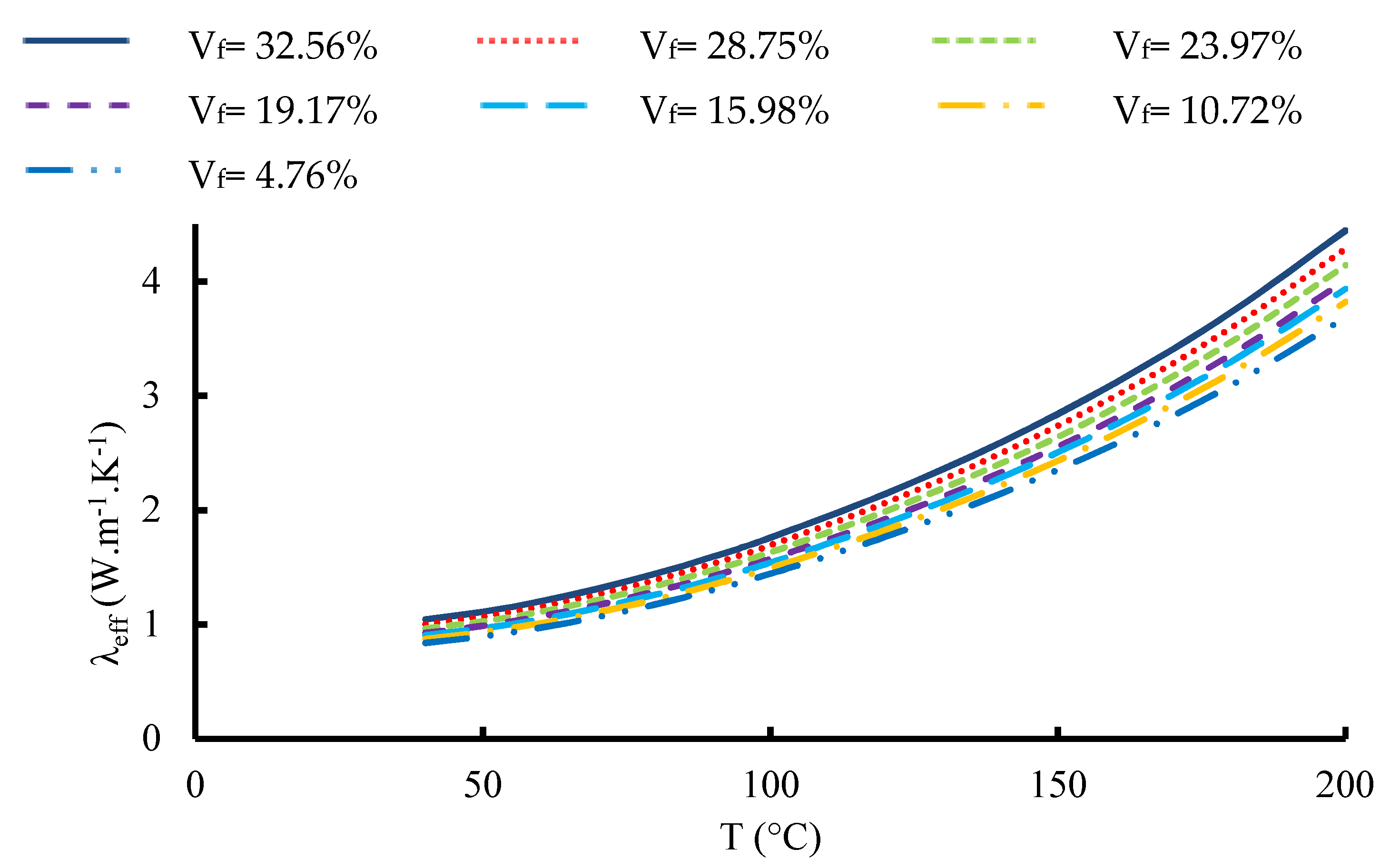 Thermal Study of Carbon-Fiber-Reinforced Polymer Composites Using ...