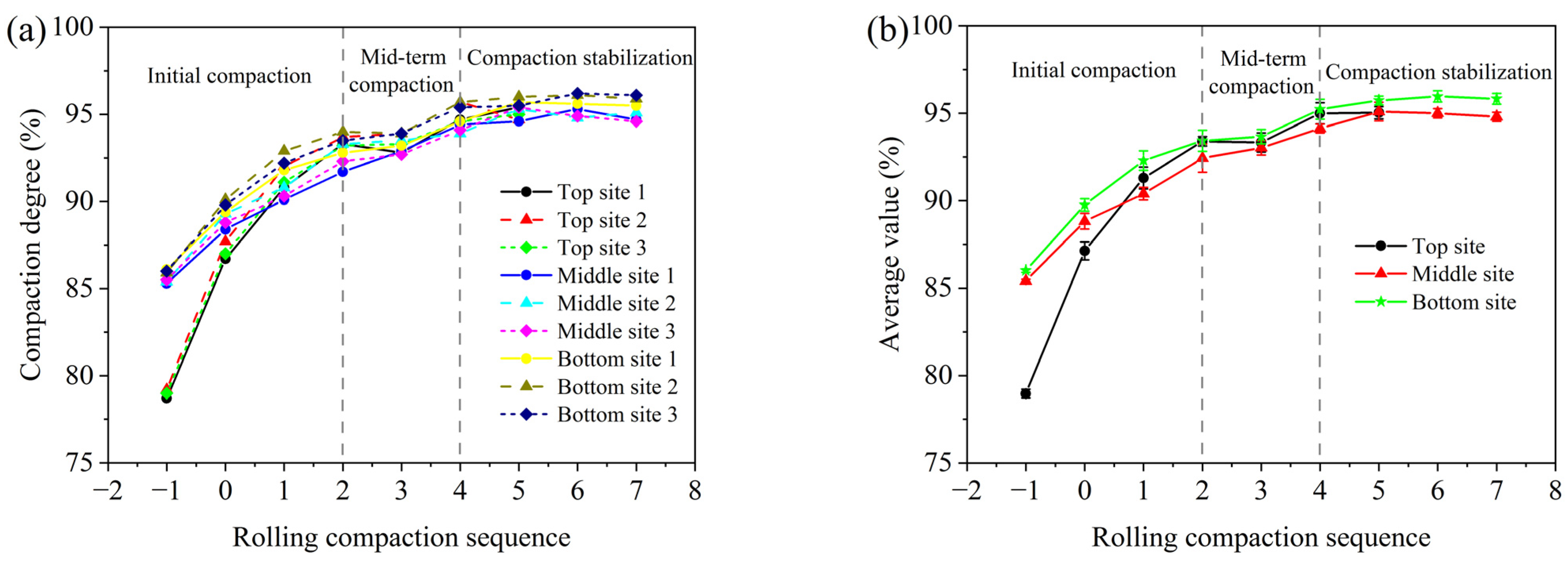 Optimizing Asphalt Surface Course Compaction Insights From Aggregate Triaxial Acceleration
