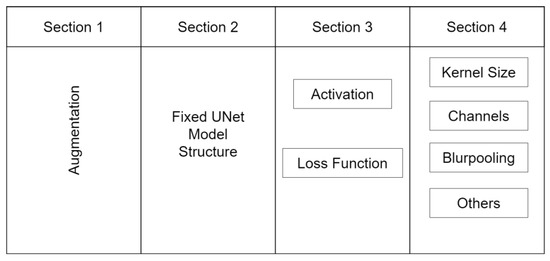 Complex-Phase Steel Microstructure Segmentation Using UNet: Analysis ...