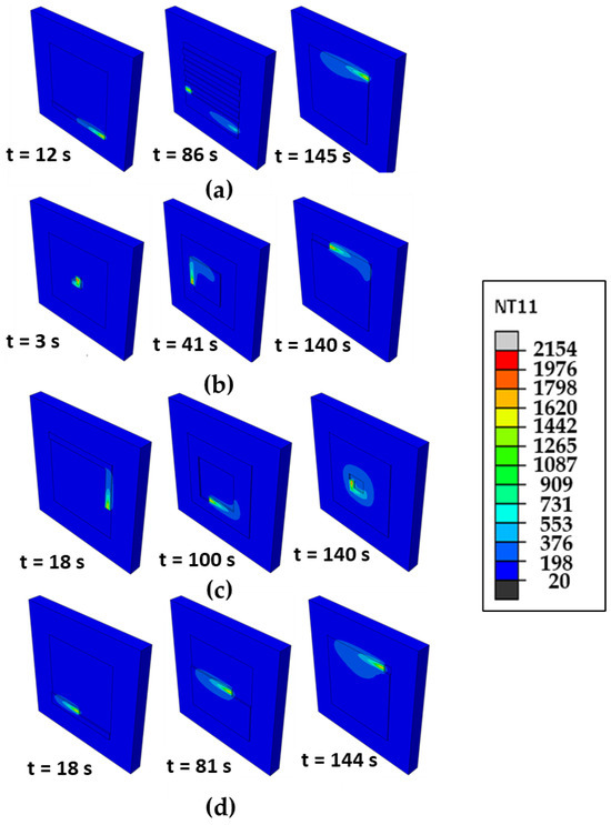 Wire Arc Additive Manufacturing: A Study of Process Parameters Using Multiphysics Simulations