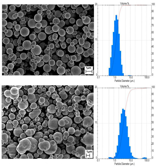 Comparison between Micro-Powder Injection Molding and Material ...