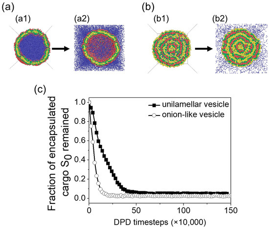 Dissipative Particle Dynamic Simulation on Self-Assembly of Symmetric CBABC Pentablock ...