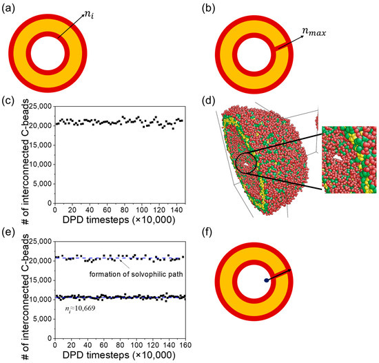 Dissipative Particle Dynamic Simulation on Self-Assembly of Symmetric CBABC Pentablock ...