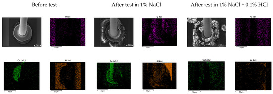 Materials | Free Full-Text | Influence of HCl Concentration on ...