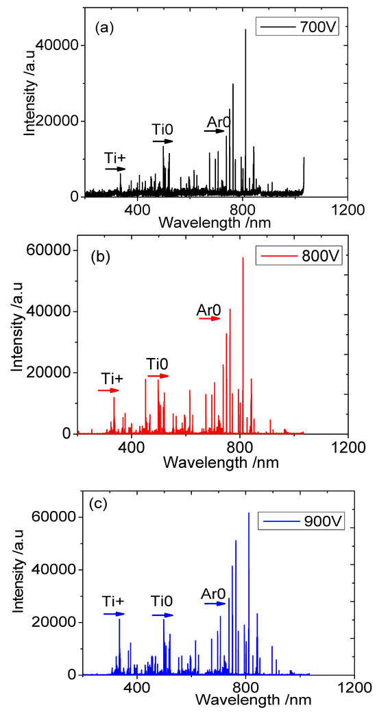 The Deposition and Properties of Titanium Films Prepared by High Power ...