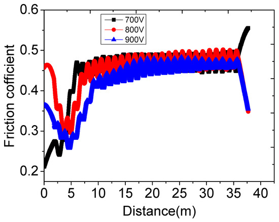 The Deposition and Properties of Titanium Films Prepared by High Power ...