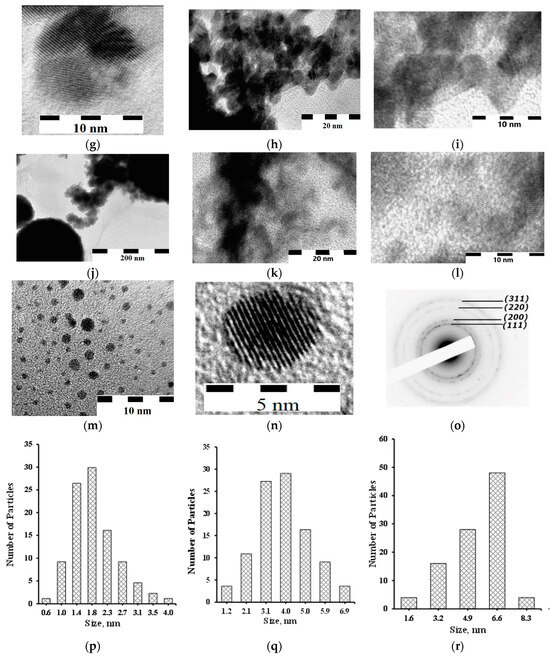 Morphology and Phase Compositions of FePt and CoPt Nanoparticles ...