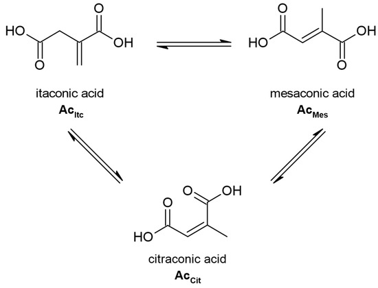 Poly(glycerol itaconate) Crosslinking via the aza-Michael Reaction—A ...