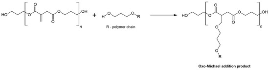 Poly(glycerol itaconate) Crosslinking via the aza-Michael Reaction—A ...