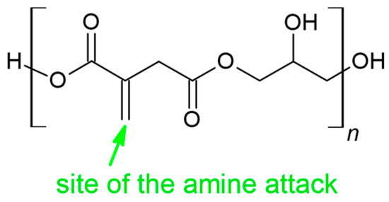 Materials | Free Full-Text | Poly(glycerol itaconate) Crosslinking via ...