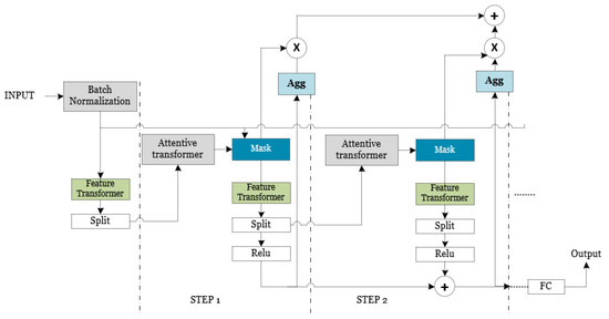 Explainable AI for Material Property Prediction Based on Energy Cloud ...