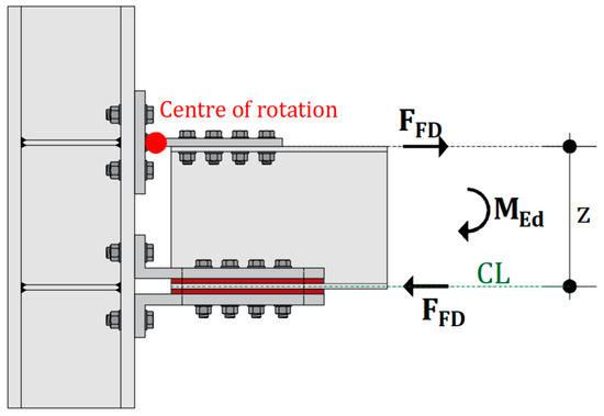 Prototype Test of Resilient Friction Materials for Seismic Dampers
