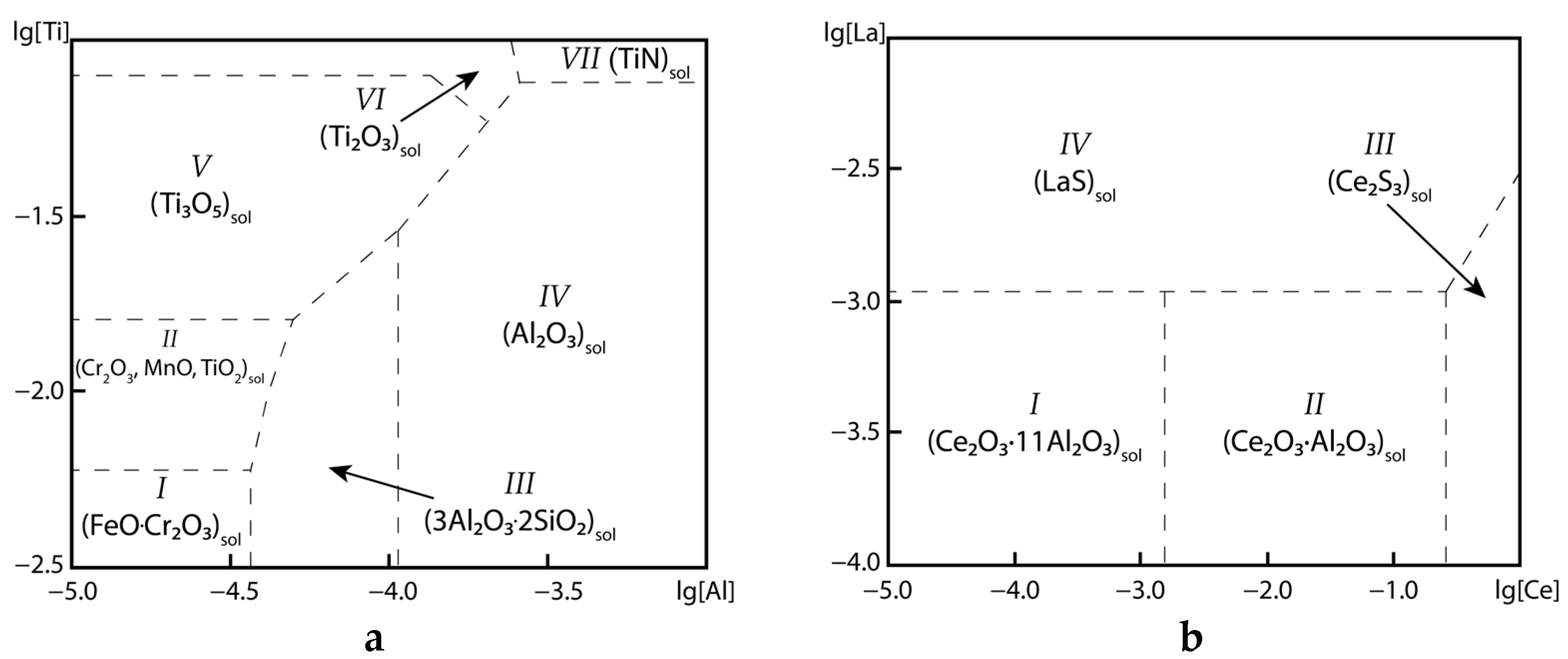 Control of the Composition and Morphology of Non-Metallic Inclusions in ...