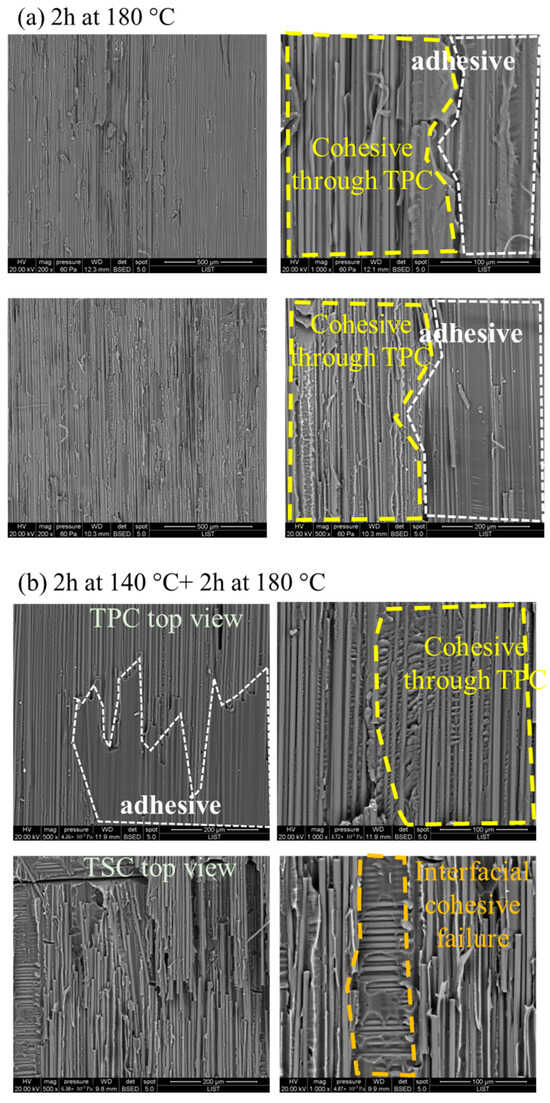 Materials | Free Full-Text | On the Analyses of Cure Cycle Effects on ...