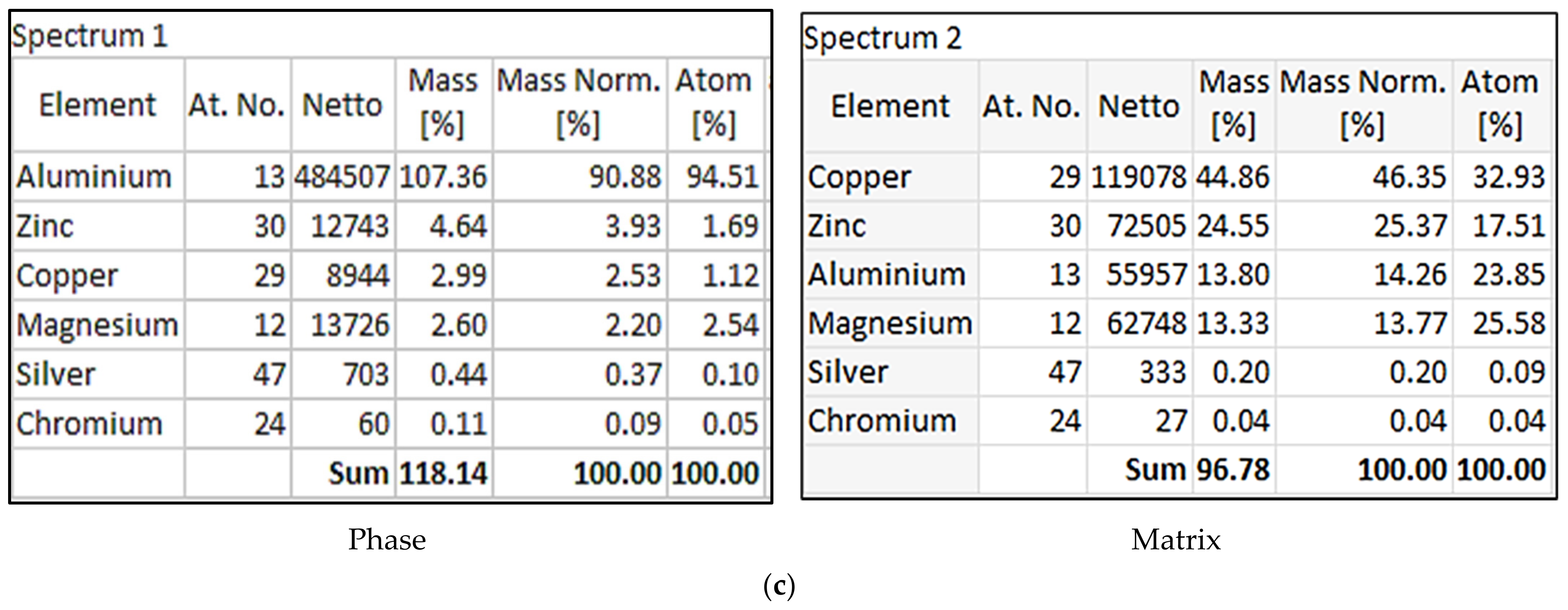 Effect of Aging Treatment on the Strength and Microstructure of 7075 ...