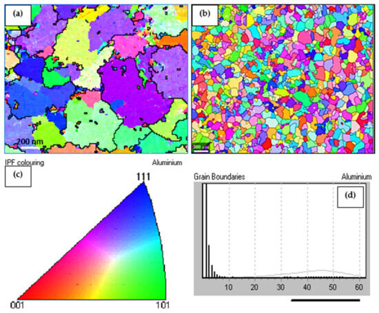 Effect of Aging Treatment on the Strength and Microstructure of 7075 ...