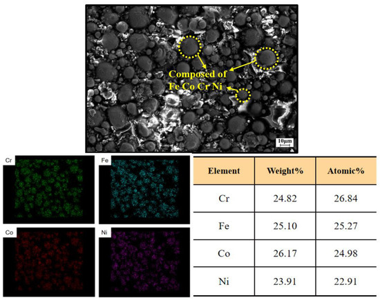 Study on Microstructure and Properties of WC Particle-Reinforced FeCoCrNi-Matrix High Entropy ...