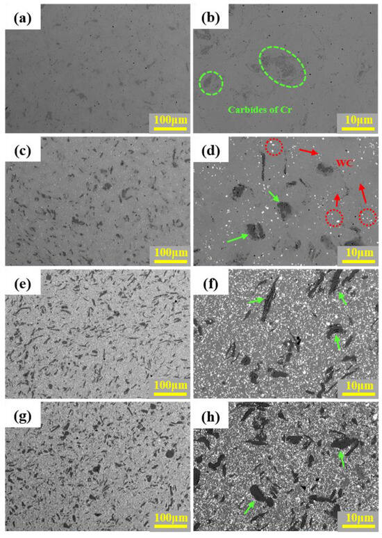 Study on Microstructure and Properties of WC Particle-Reinforced FeCoCrNi-Matrix High Entropy ...