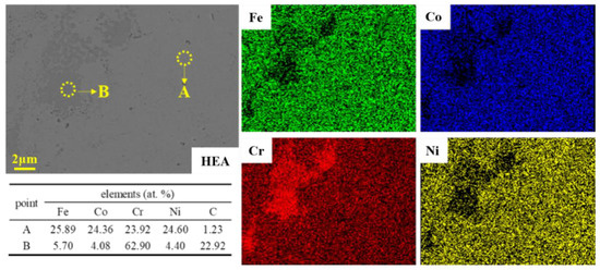 Study on Microstructure and Properties of WC Particle-Reinforced FeCoCrNi-Matrix High Entropy ...
