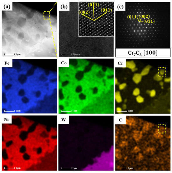 Study on Microstructure and Properties of WC Particle-Reinforced FeCoCrNi-Matrix High Entropy ...
